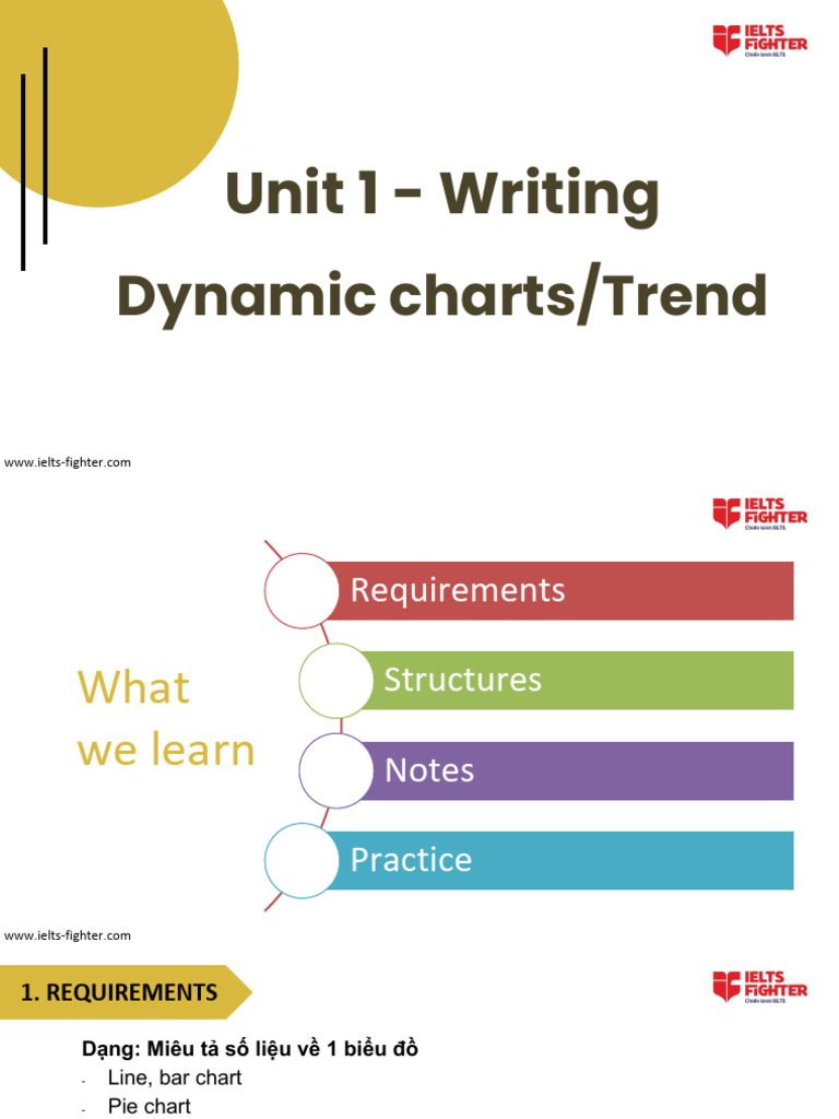 Dynamic Chart | PDF | Fair Trade | Bus