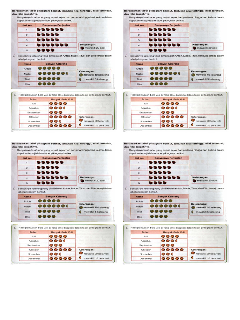 MEDIAN TABEL PIKTOGRAM | PDF