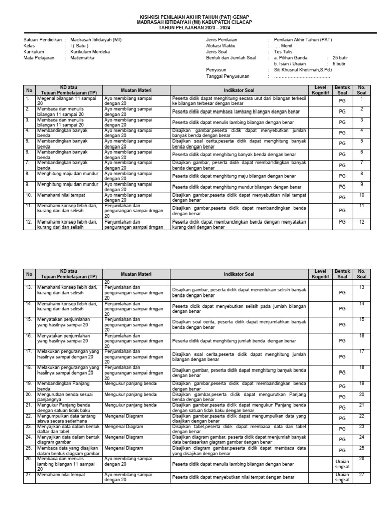Kisi-Kisi - Matematika - ASAJ - Kls 1 - TP. 2023-2024 | PDF