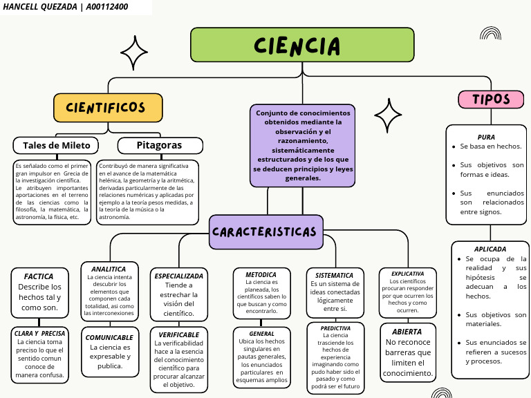 Mapa Conceptual Ciencia | PDF | Science | Teoría