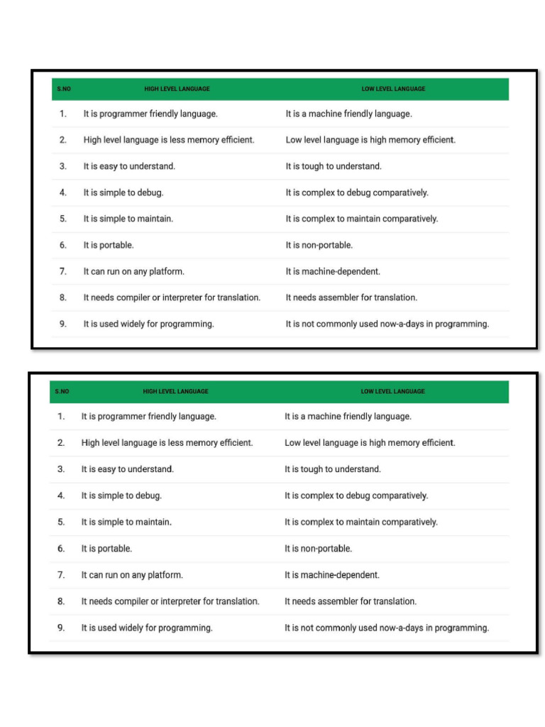 Difference Between HLL and LLL | PDF