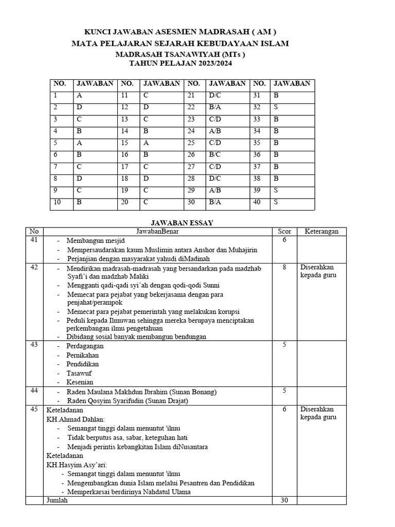 4 Kunci Jawaban Am, Tabel Konversi Ski - 2324 | PDF