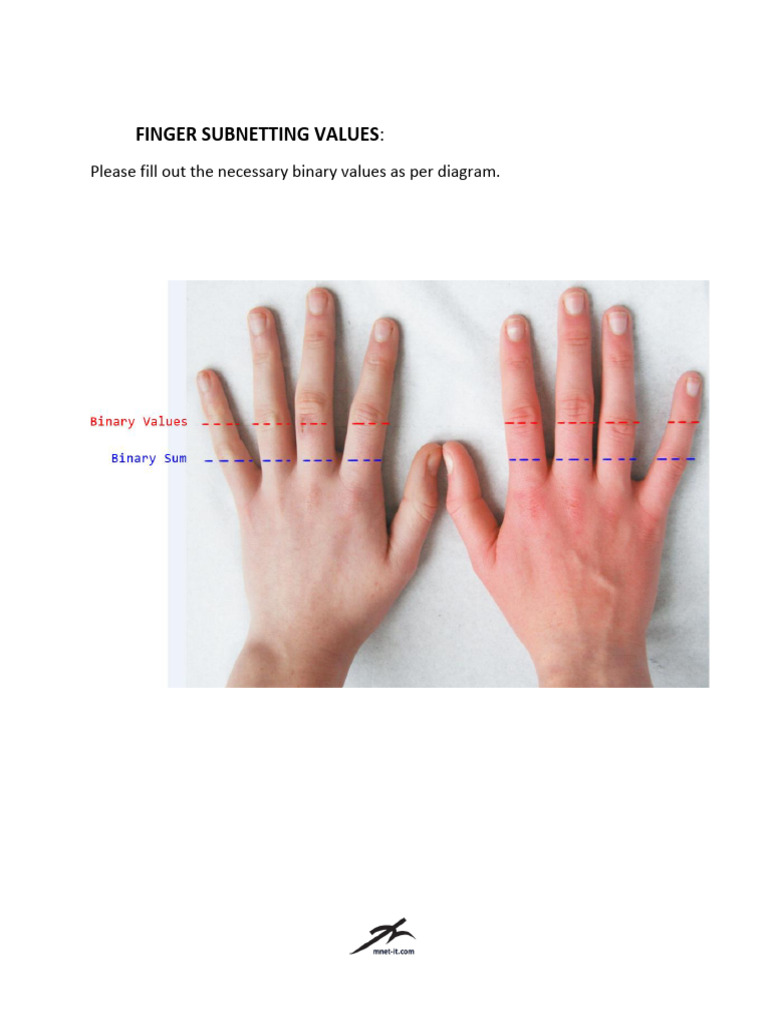 Finger Subnetting Values | PDF