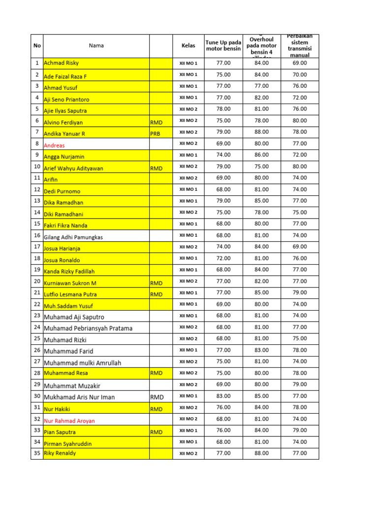 2. SERTIFIKAT UJIKOM BDT 1 | PDF