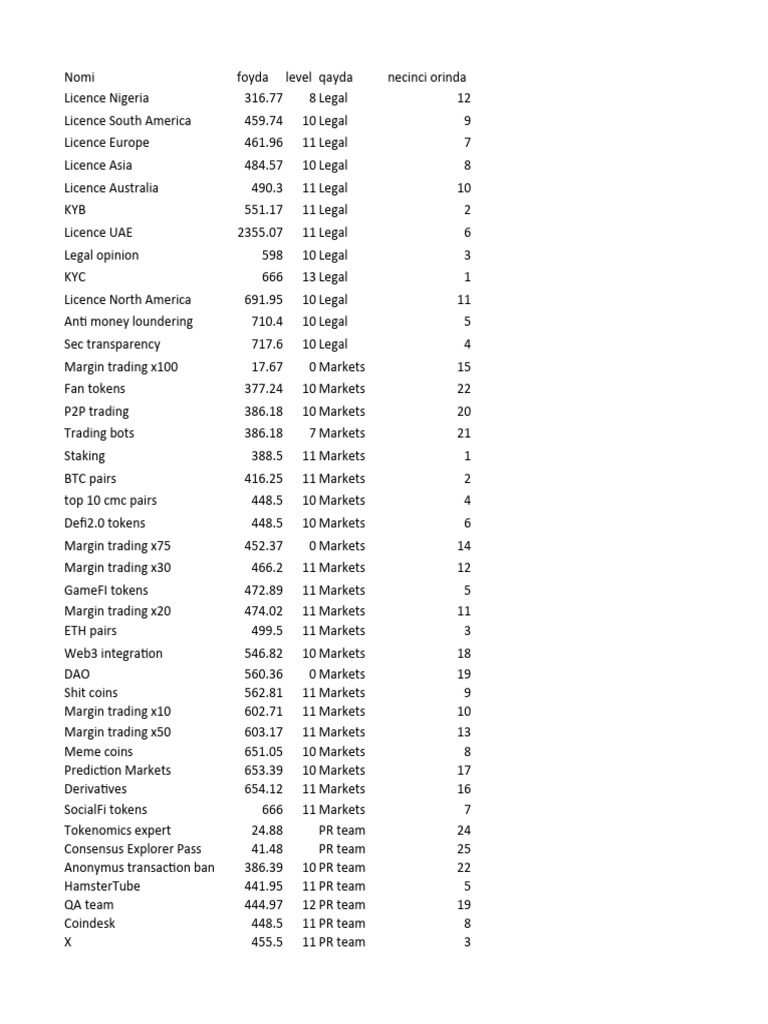 Oxirgi | PDF | Applications Of Cryptography | Distributed Computing