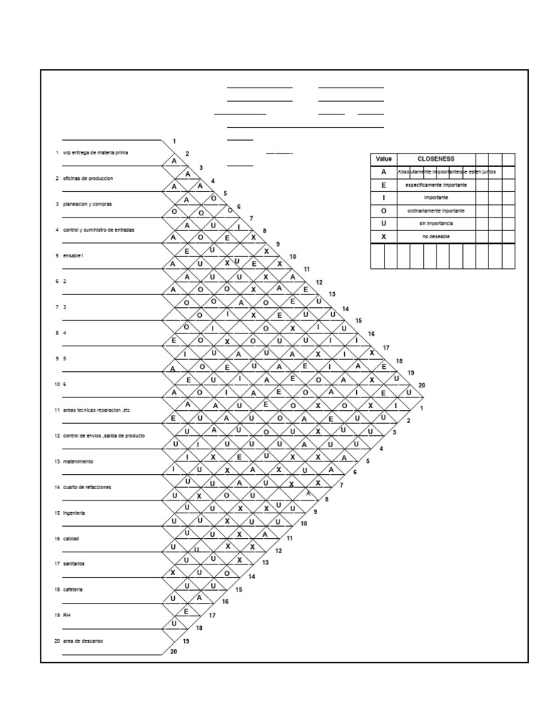 Diagrama de Relacion de Actividades | PDF