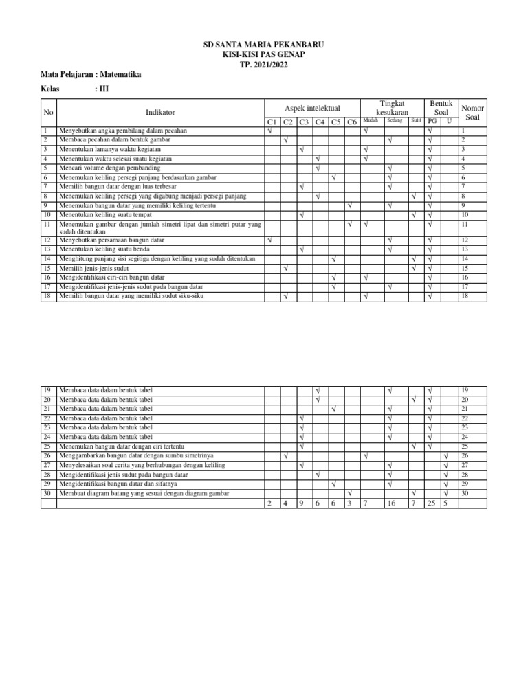 Kisi-Kisi Pat Matematika Kelas 3 | PDF