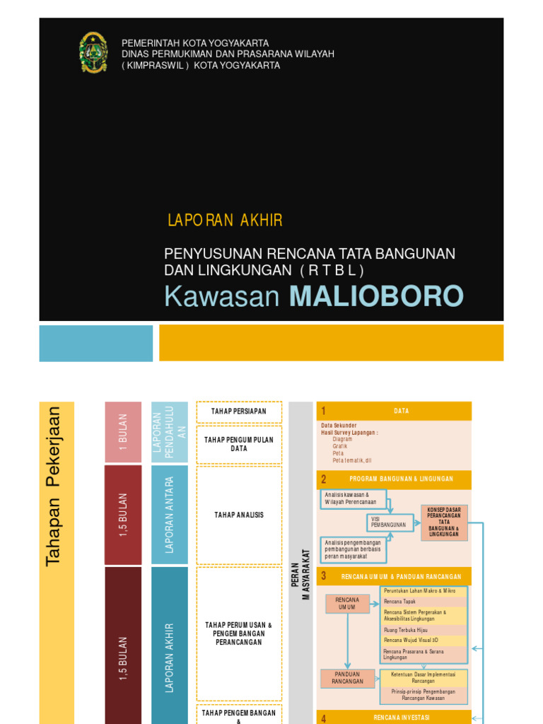 RTBL Malioboro Yogyakarta | PDF