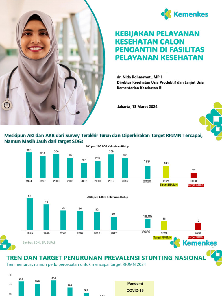 Pelayanan Kespro Catin Orientasi | PDF