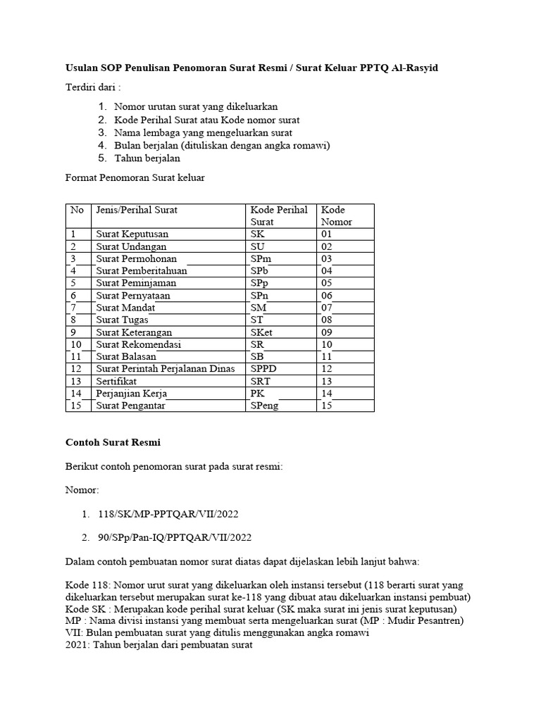 Usulan SOP Penulisan Penomoran Surat Resmi | PDF