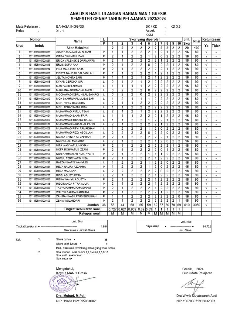 Analisis Xi 1 Cp 01 Dan 02 PDF