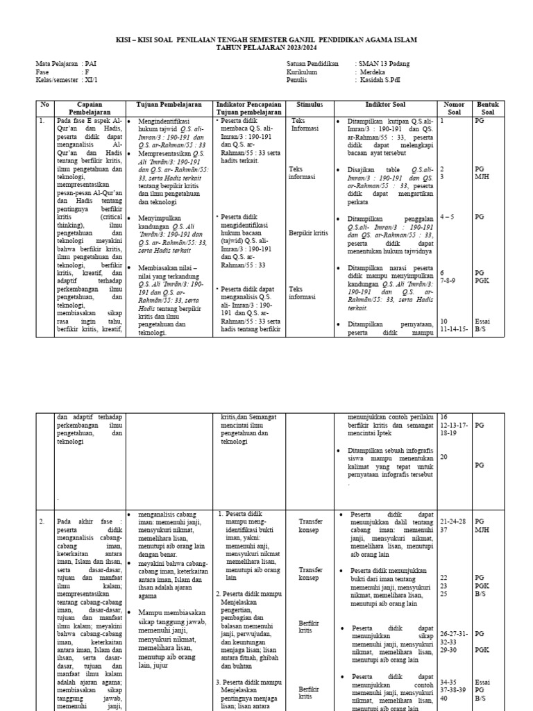 Kisi-Kisi PTS 1 Fase F Kelas Xi | PDF