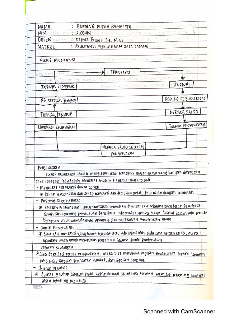 Tugas - Pekan1 - Resume Siklus Akuntansi - Bin | PDF