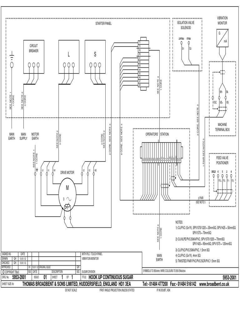 5953 2001 | PDF