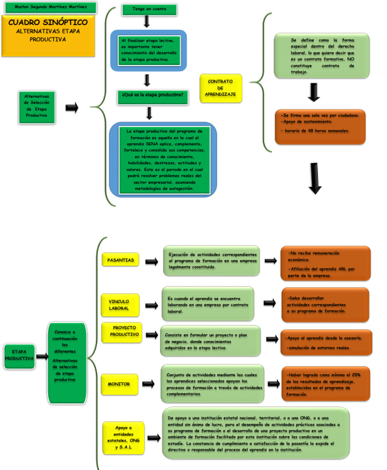 Cuadro Sinoptico AA4 EV01 | PDF | Business | Economias