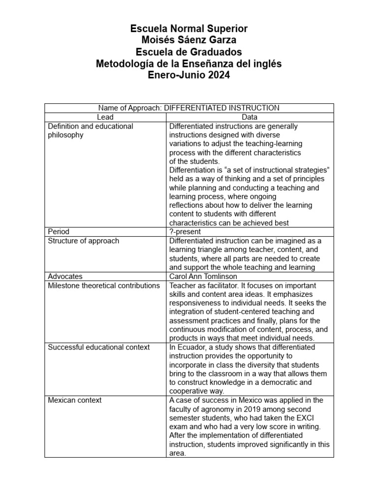 Differenciated Instructiion_ENS Graduados Approach Card 2024 | PDF | Differentiated Instruction ...