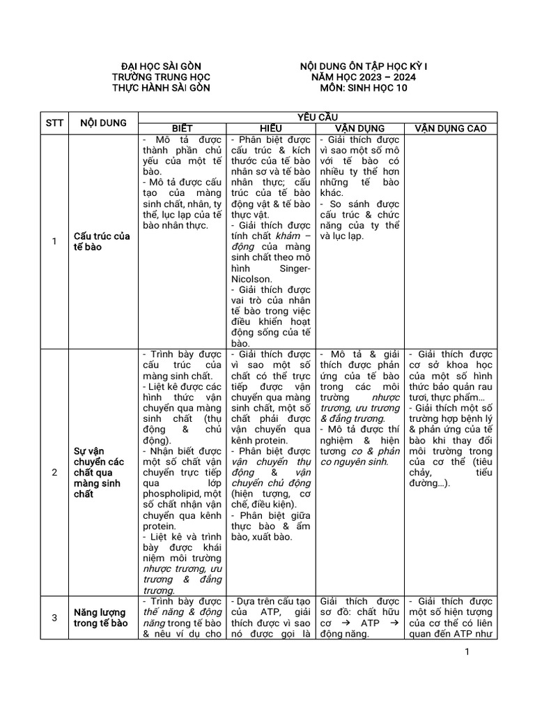 Ontap THPT Hki 2023-2024 | PDF