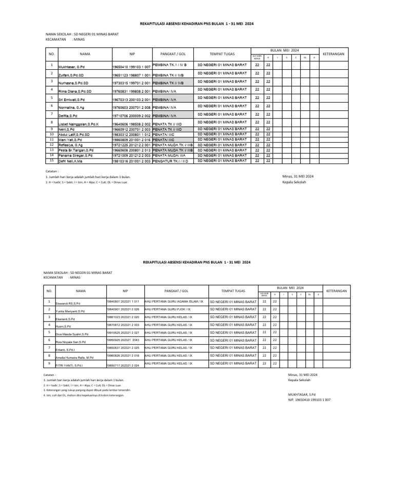 Rekap Absen Pns Dan p3k SDN 01 Minas | PDF