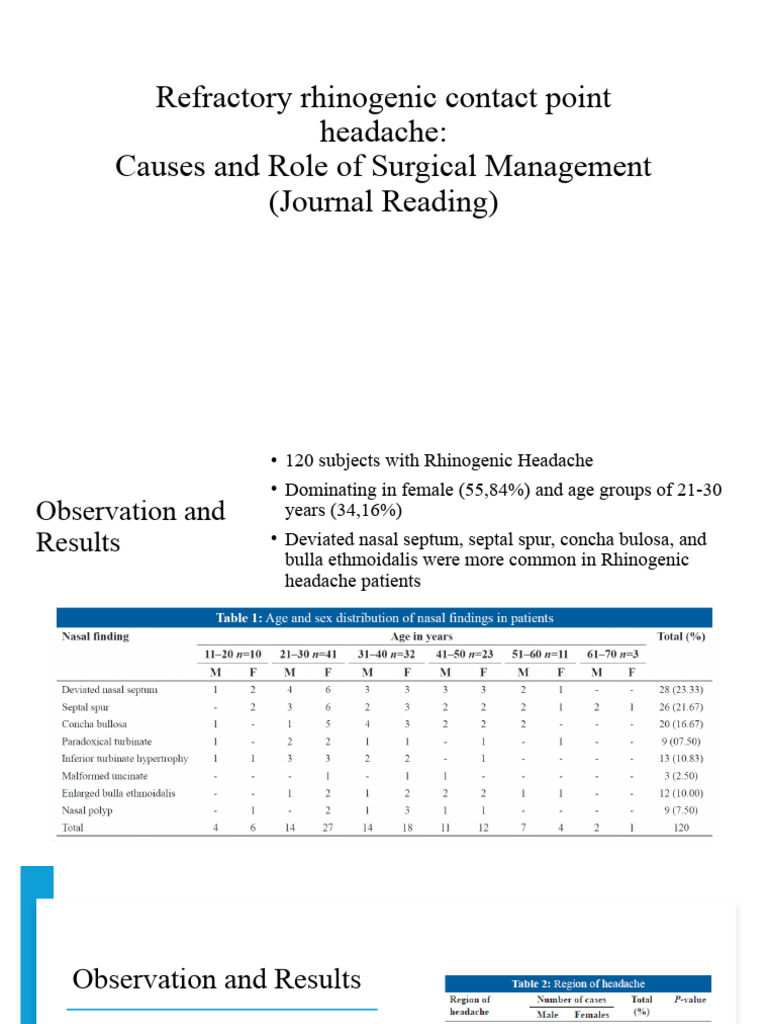 Refractory rhinogenic headache | PDF | Surgery | Otorhinolaryngology