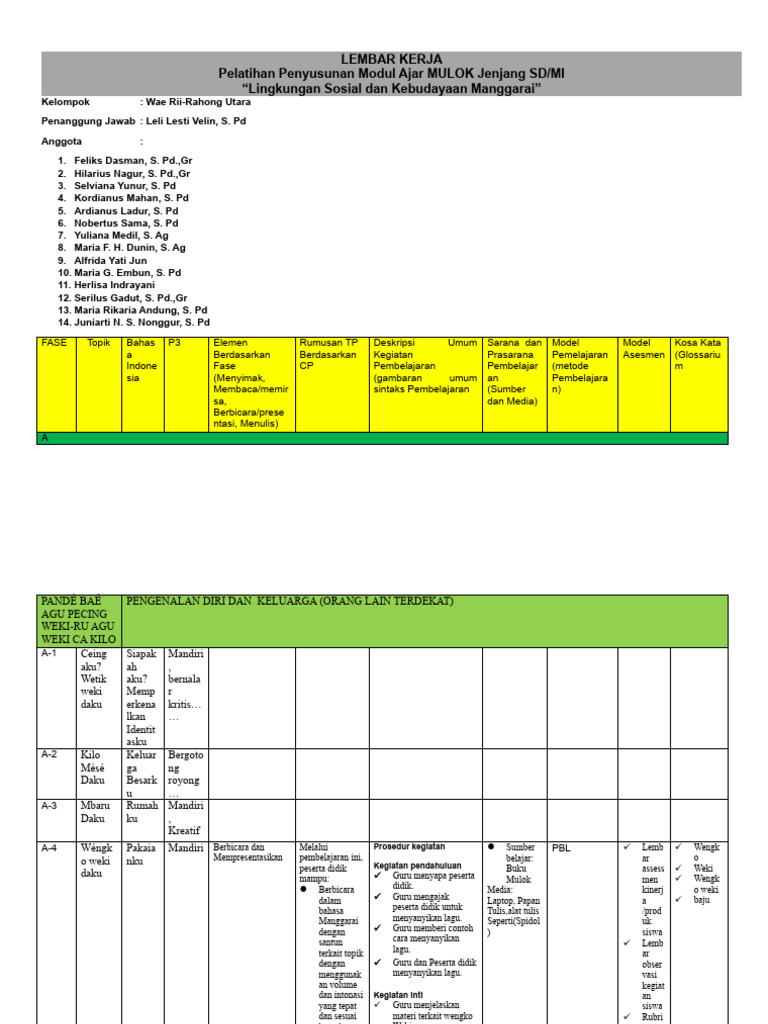 LEMBAR KERJA Wae Rii - Rahut | PDF