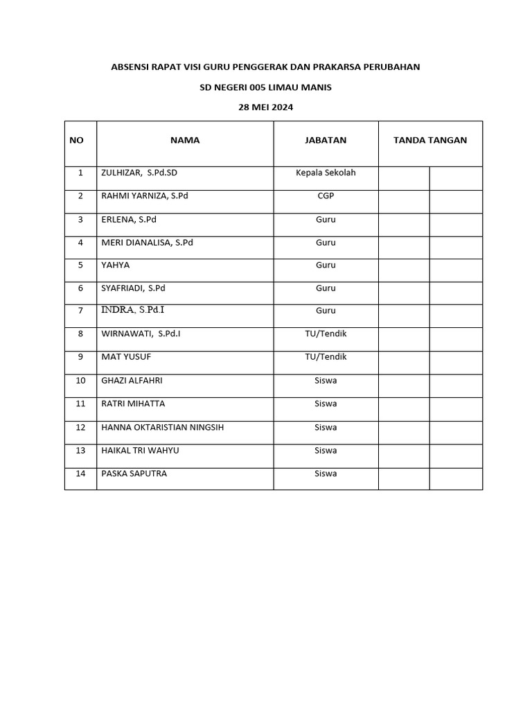 Absensi Rapat Visi Guru Penggerak Dan Prakarsa Perubahan | PDF