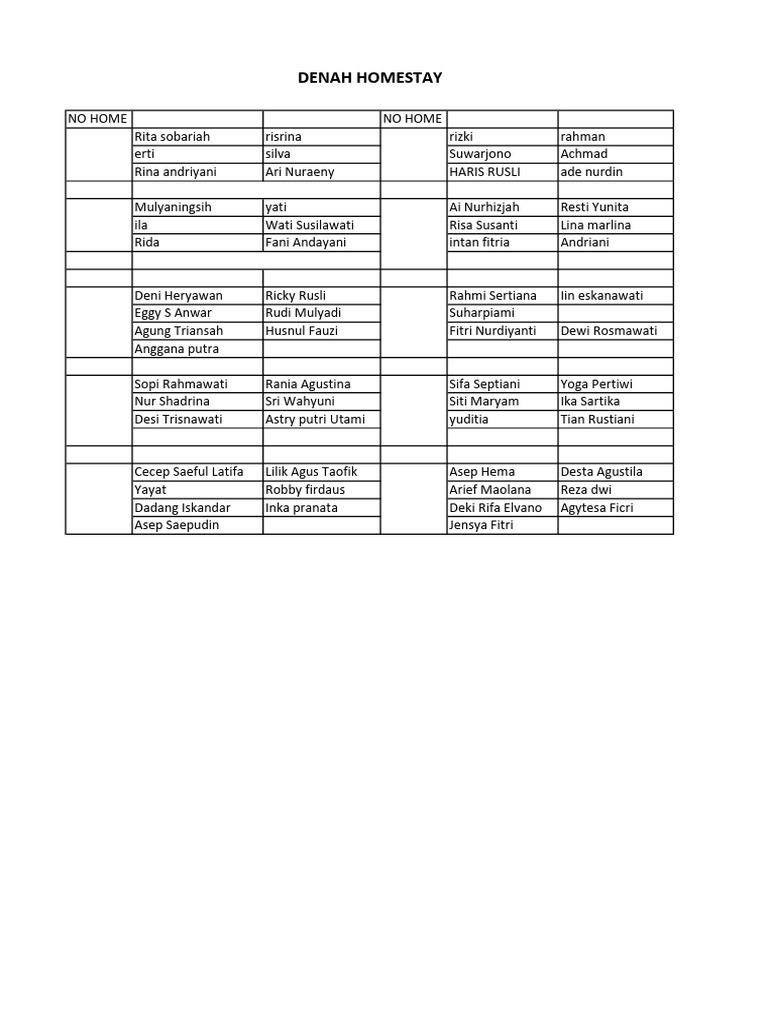 List of Names for Homestay Planning | PDF