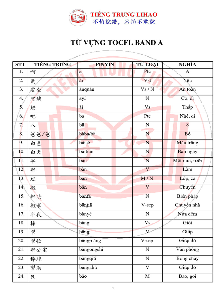 T V NG Tocfl Band A | PDF