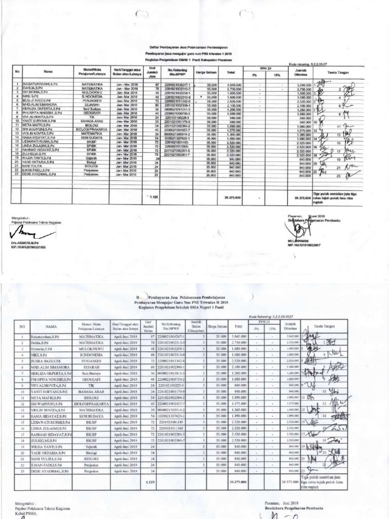 Amprah Guru Jan-Des - 2018 | PDF
