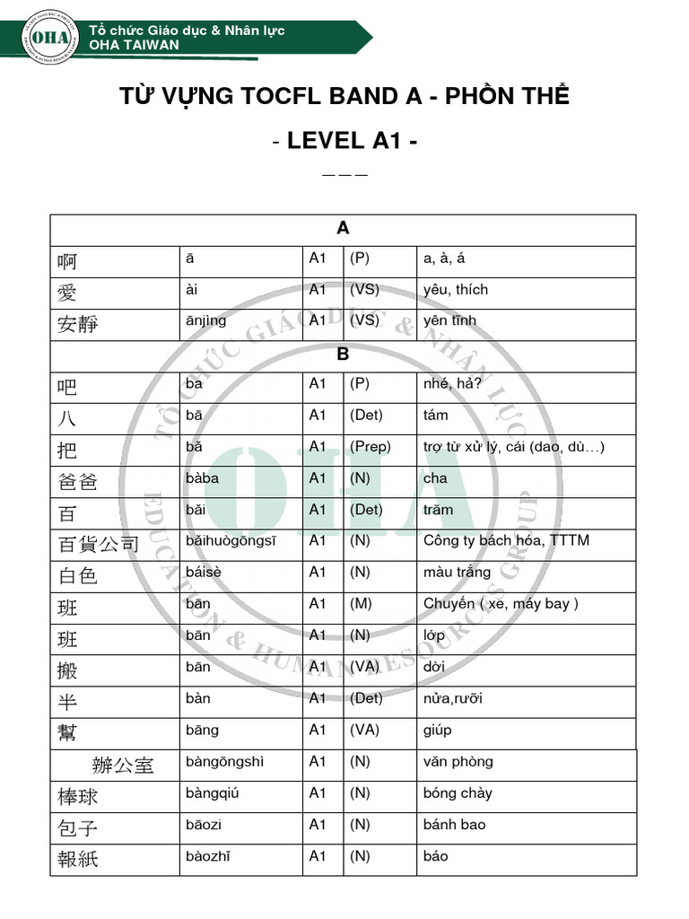 Band A Tu Vung | PDF