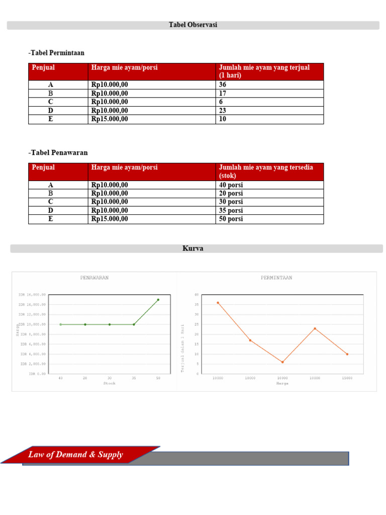 Tabel Observasi | PDF
