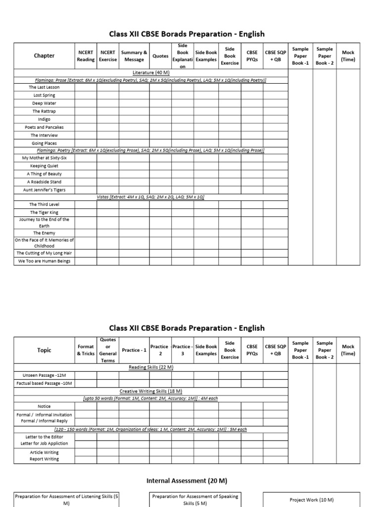 CBSE XII: English Core Planner 2024-25 | PDF | Writing