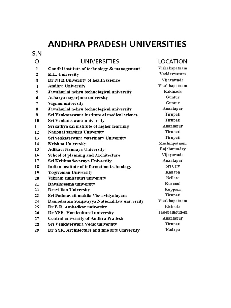 Andhra Pradesh Universities List | PDF