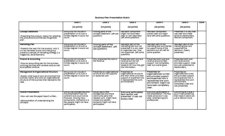 BUSINESS PLAN RUBRICS | Download Free PDF | Marketing | Business