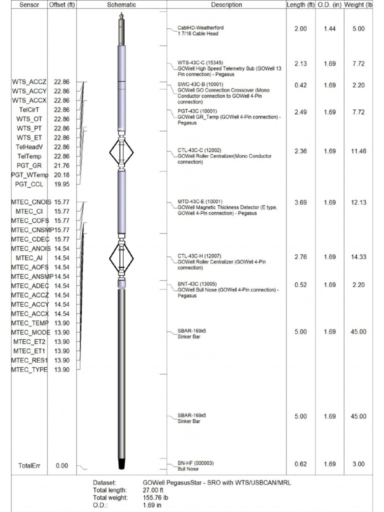 MTD Tool String | PDF