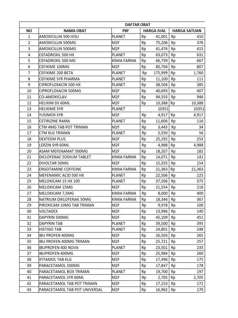 Data Pembelian Obat | PDF