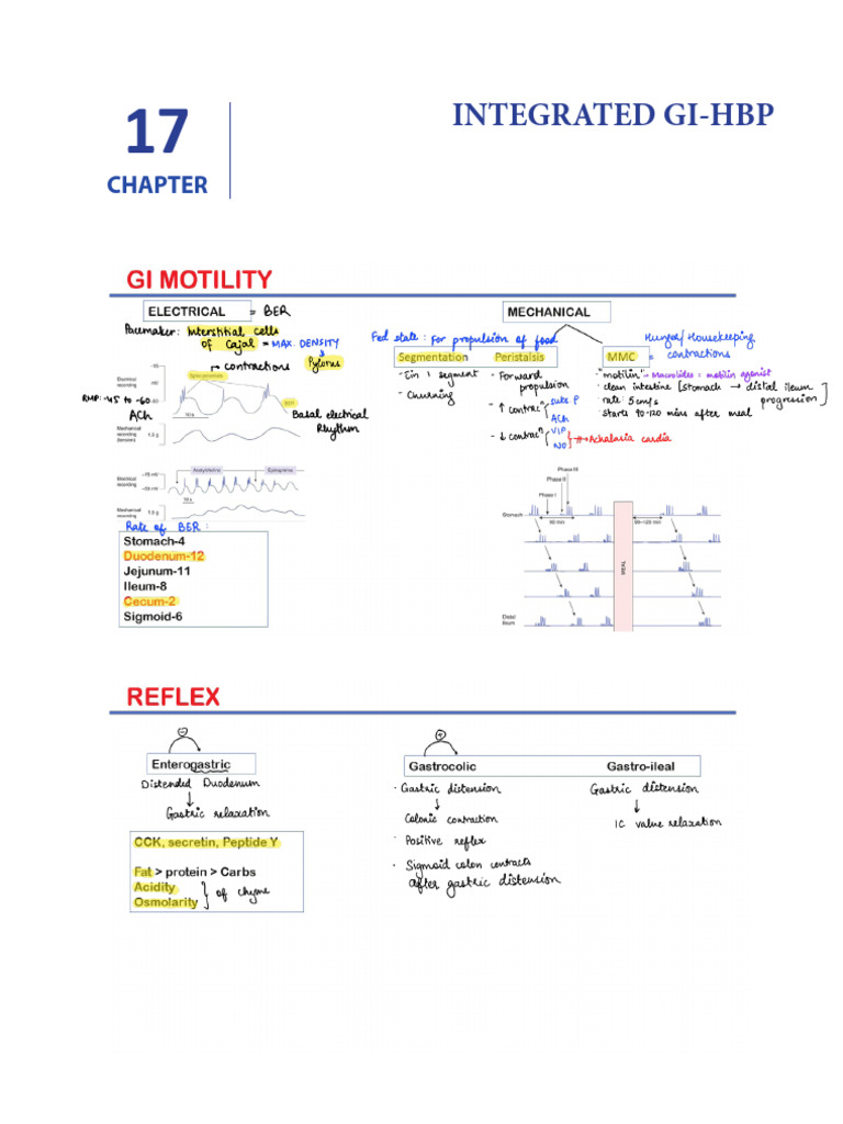 Gi HPB BTR New | PDF