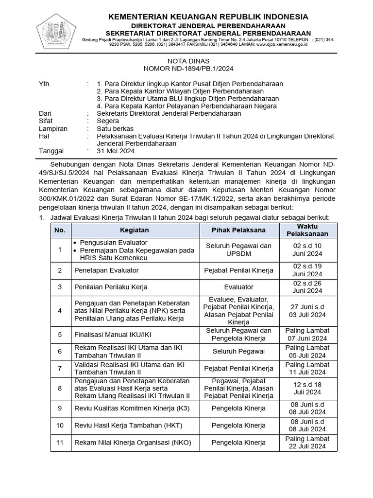 Evaluasi Kinerja Triwulan II 2024 | PDF | Bisnis | Pengelolaan Keuangan & Uang