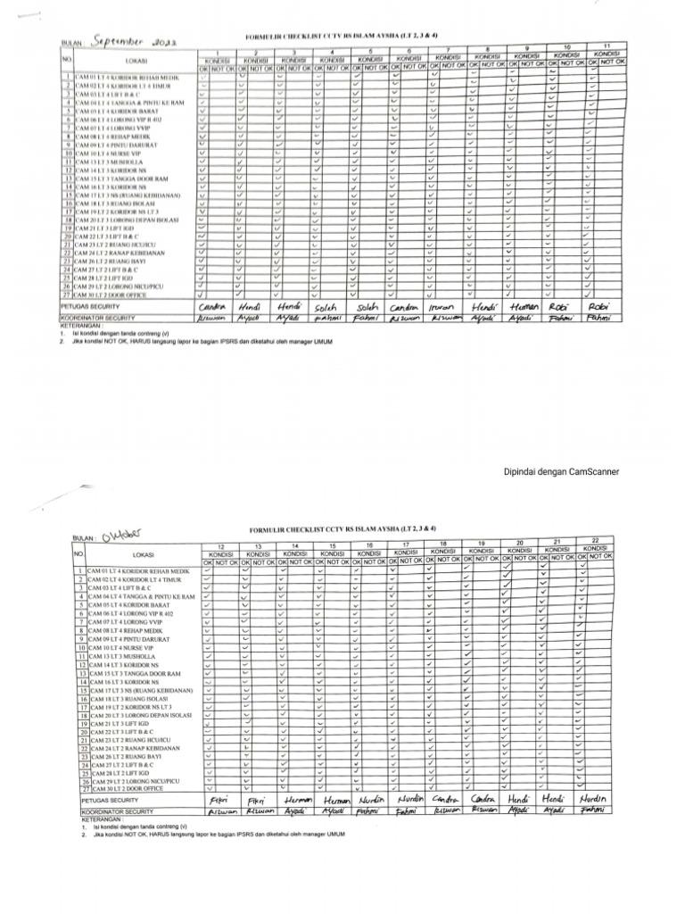 MFK 81B Ceklist - CCTV4 | PDF
