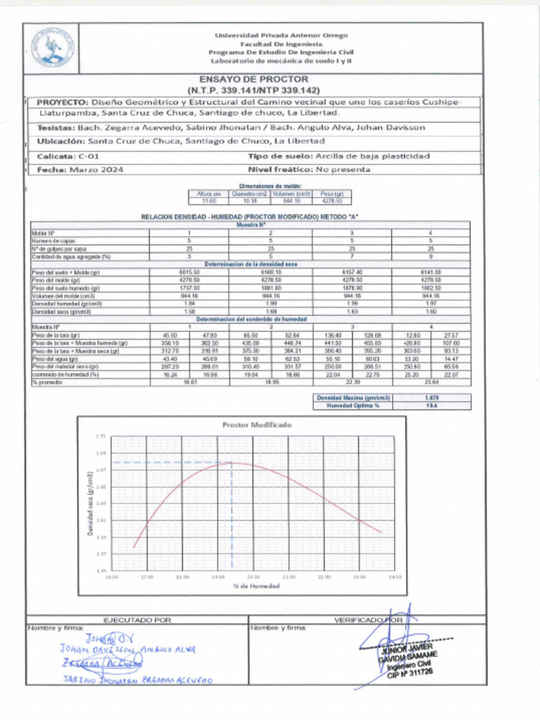 ENSAYO PROCTOR Y CBR ESCANEADO | PDF ENSAYO PROCTOR Y CBR ESCANEADO | PDF