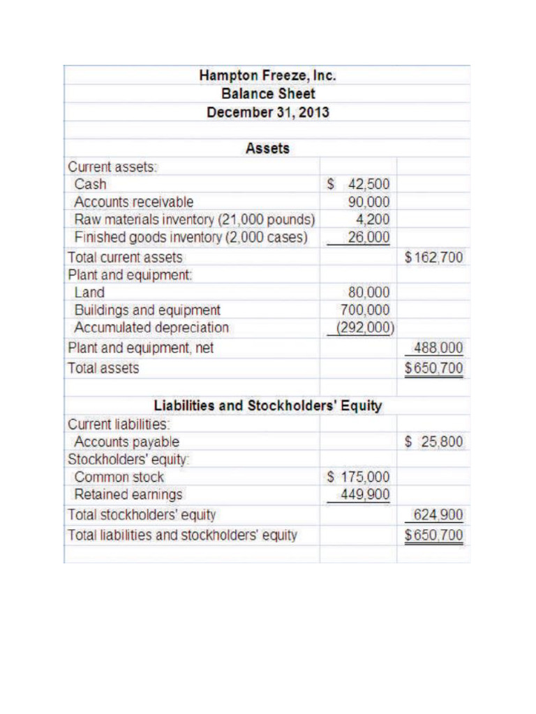 Balance Sheet | PDF