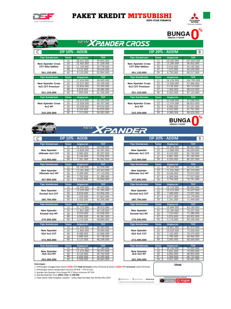 Paket Xpander (C & B) - DSF BKS Mei 2024 | PDF