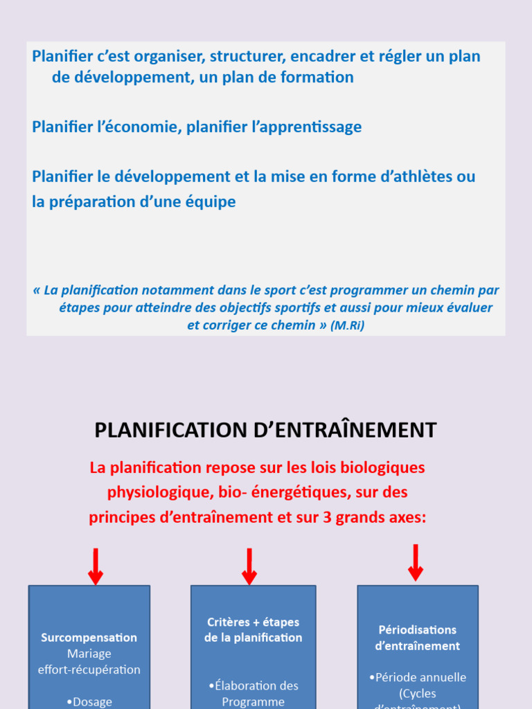 Planification de l'entraînement football | PDF | Forme physique ...
