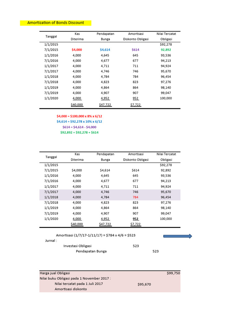 Obligasi-Amortisasi HO | PDF | Bonds (Finance) | Discounting