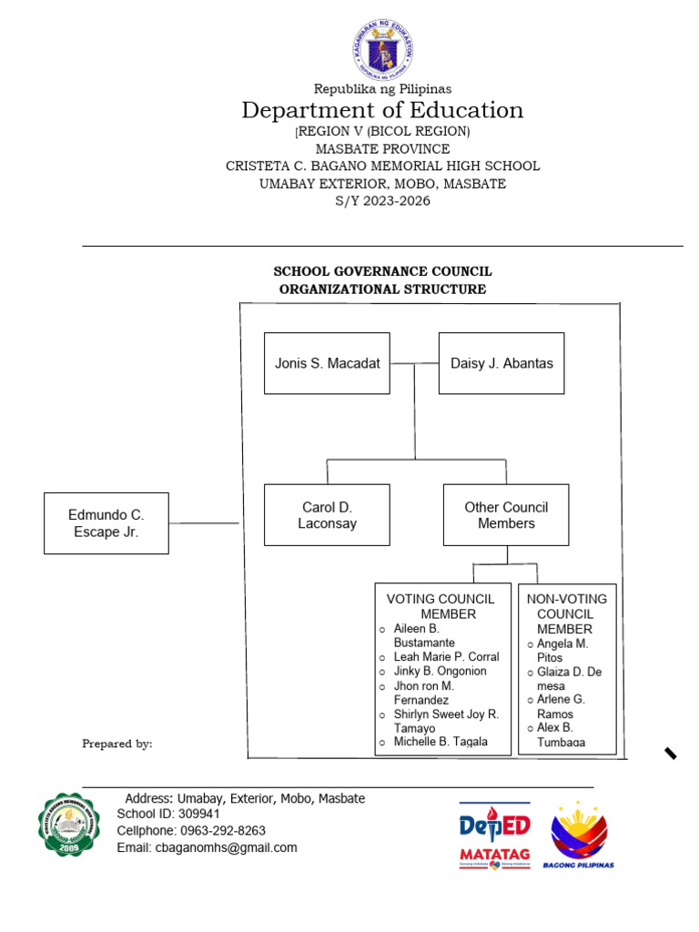 (SGC) Organizational Chart1 | PDF