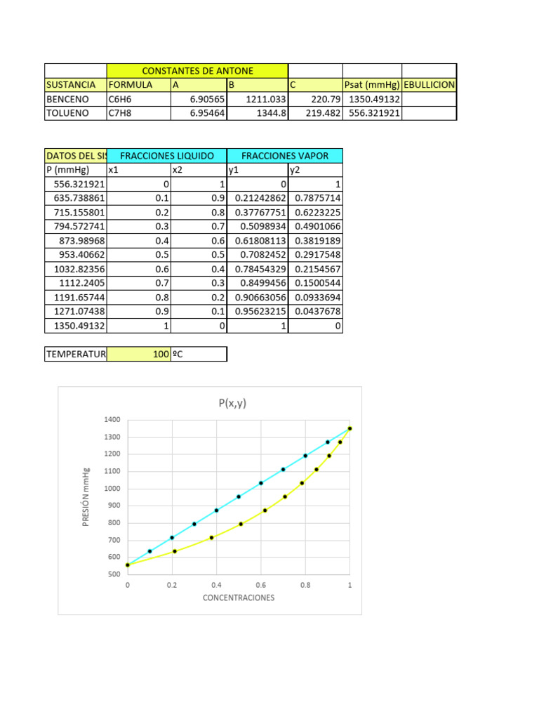 TC4 - Comportamientos Ideales | PDF