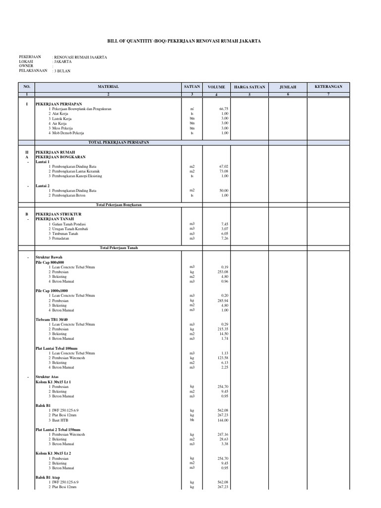 BOQ Rumah Jakarta | PDF