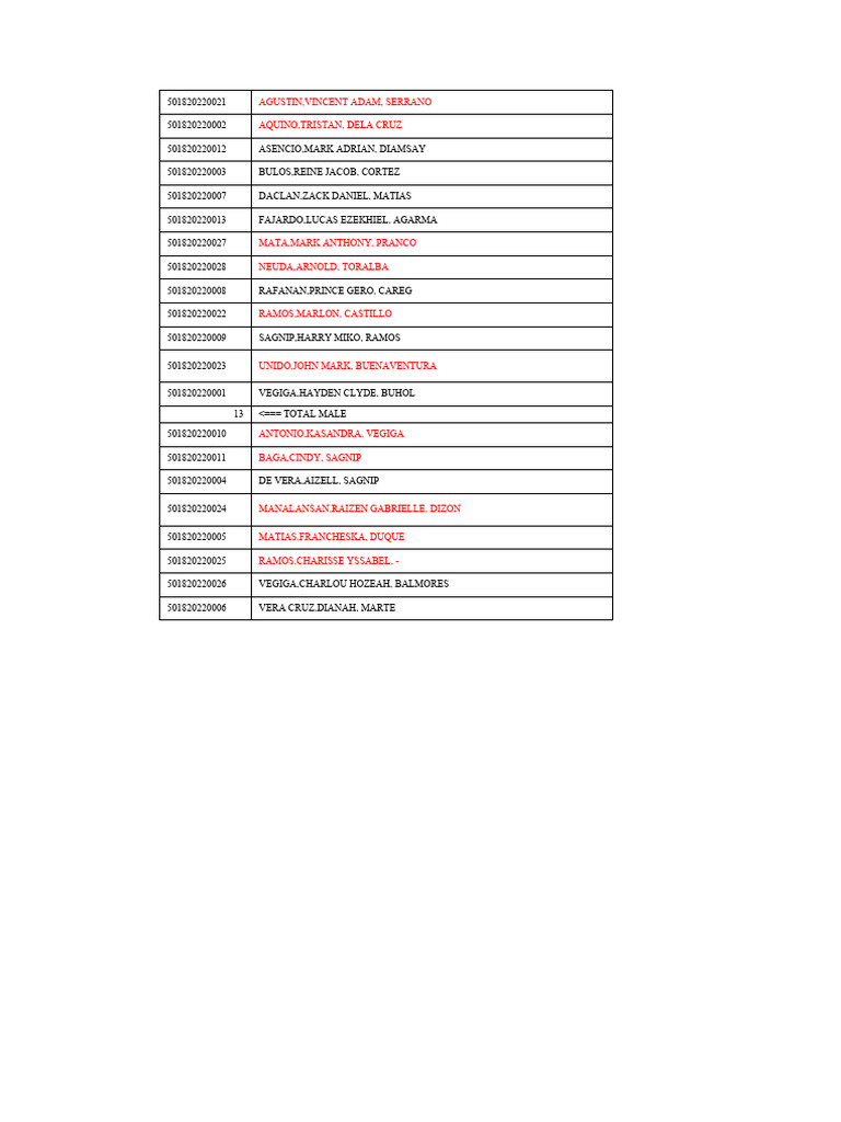 Grade 1 Class List | PDF