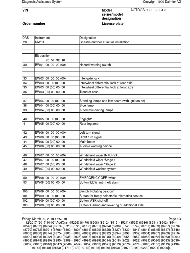 VIN Model Series/model Designation Order Number License Plate | PDF ...