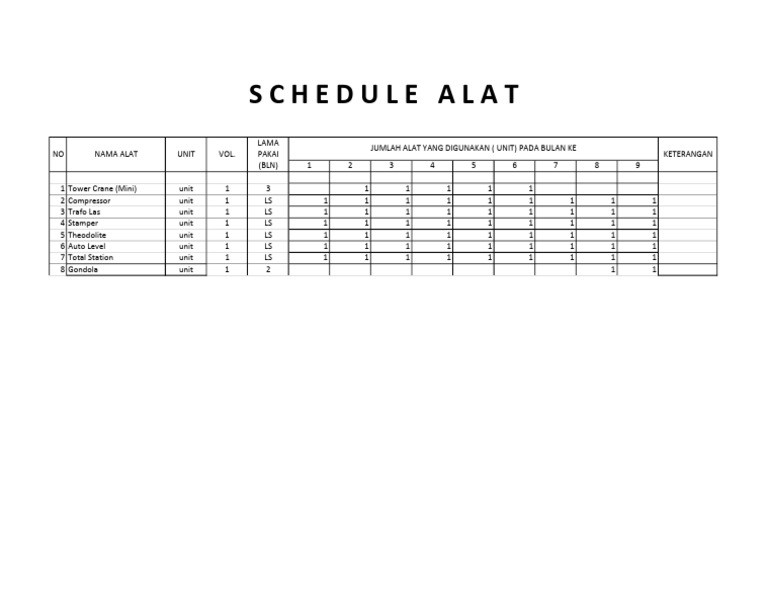 Schedule Alat | PDF