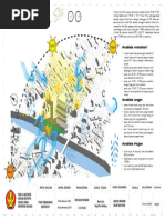 Standar Besaran Ruang Pertunjukan | PDF